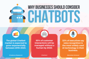 12 Incredible Benefits of Chatbots & How to Get Them All