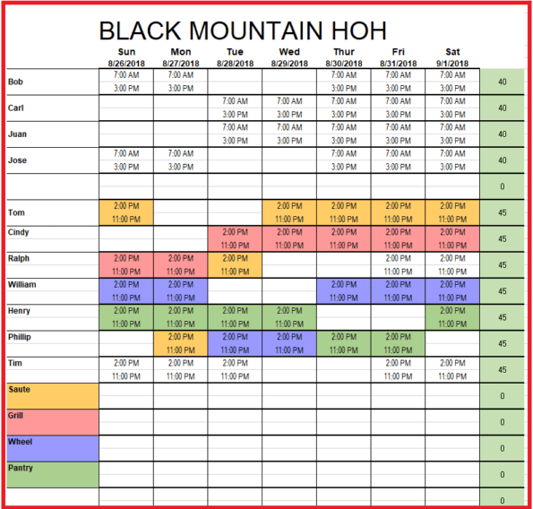 Craft a Winning Restaurant Schedule Template: Best Practices