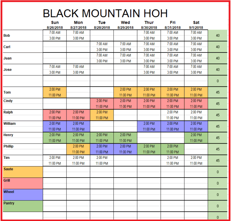 Craft a Winning Restaurant Schedule Template: Best Practices
